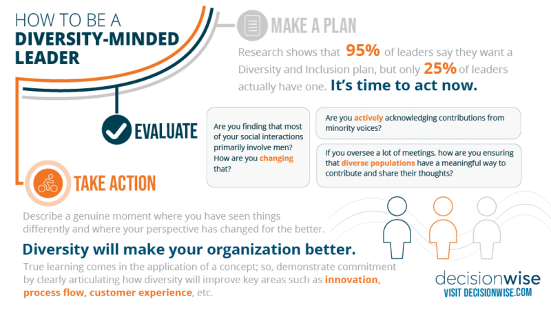 How to Be a Diversity-Minded Leader - TMA Performance