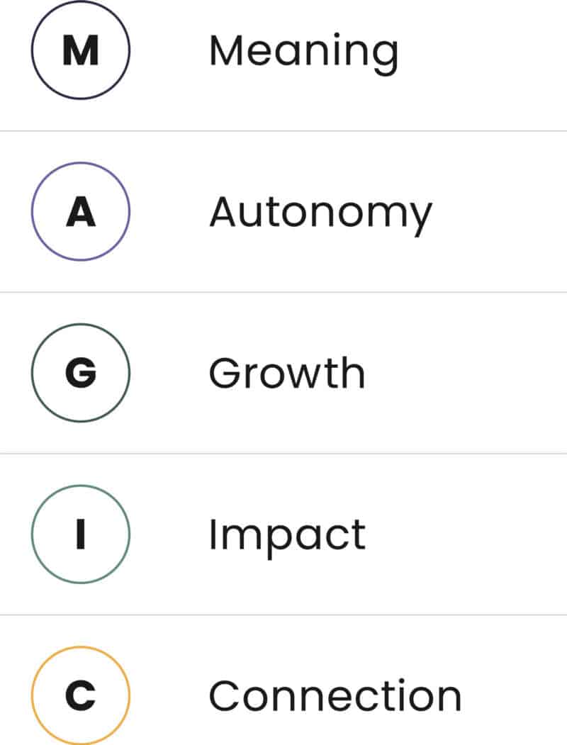 Employee Engagement Survey Questions