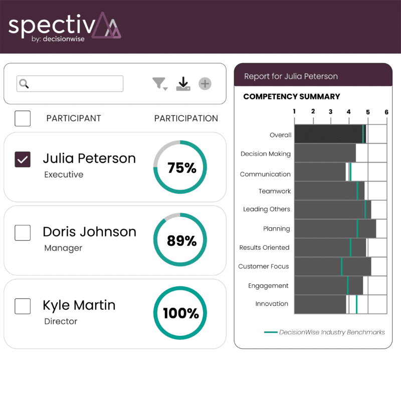 360 Performance Reviews & Multi-Rater Feedback