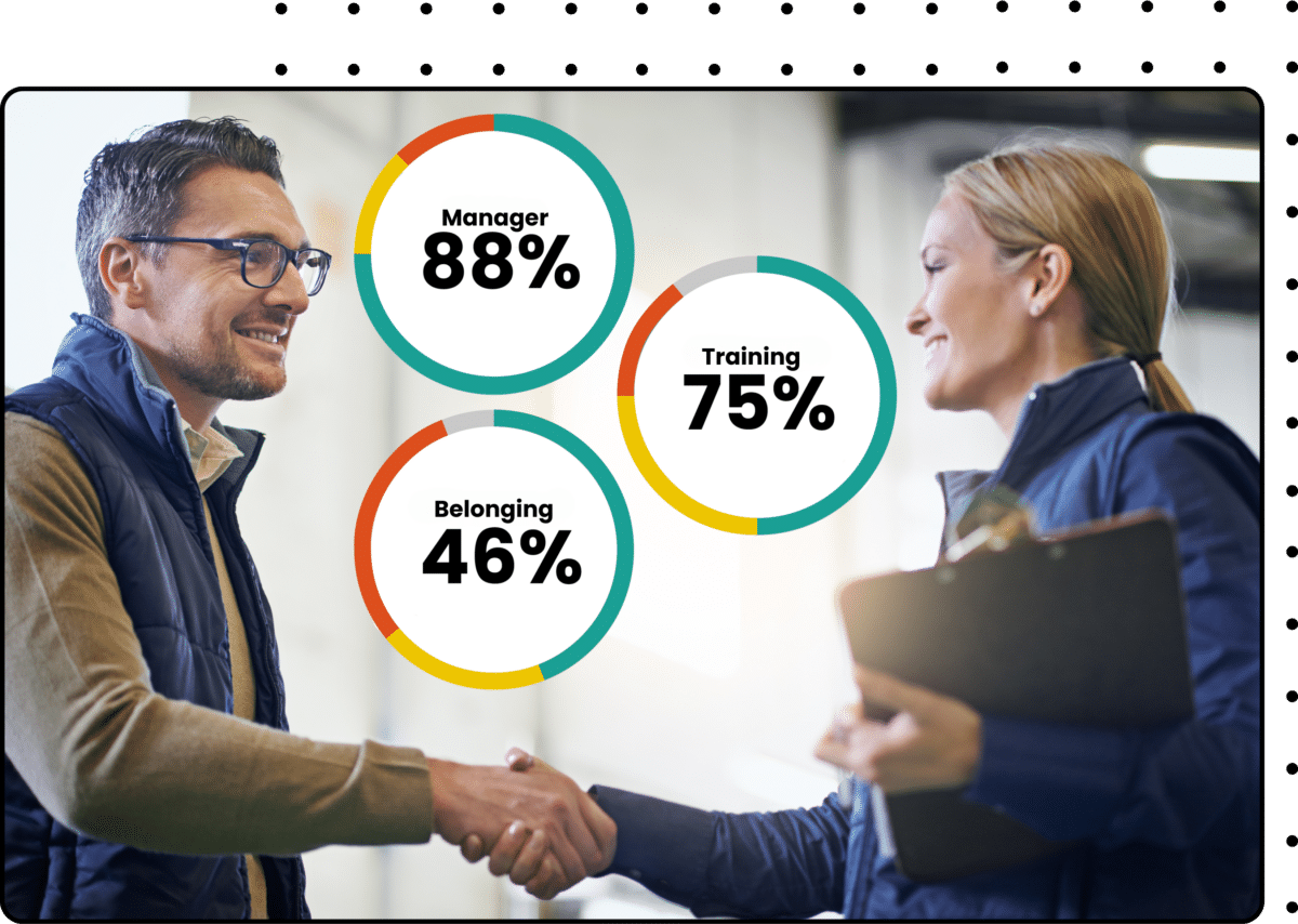 Employee Lifecycle Surveys - TMA Performance