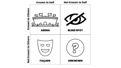 The JOHARI Window: Understanding Self-Awareness