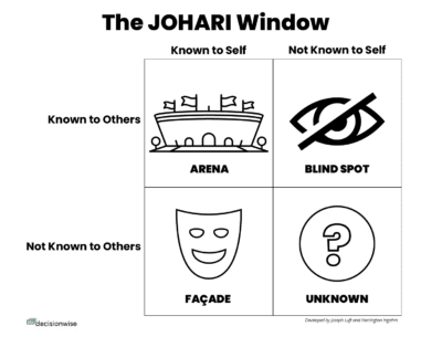 The JOHARI Window: Understanding Self-Awareness
